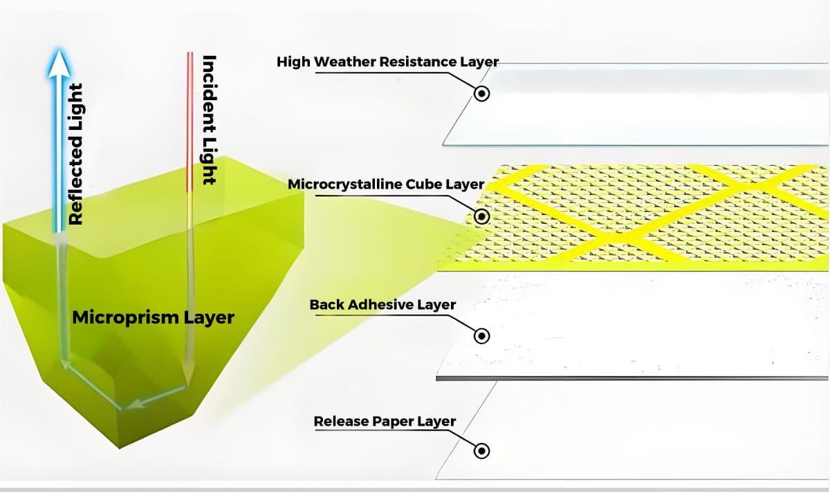 Custom 3M Reflective Stickers: Complete Guide To Applications, Benefits ...